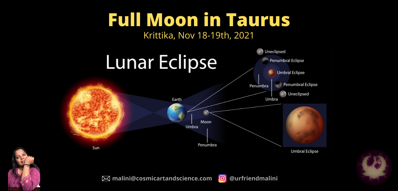 Get ready with your intentions: Lunar Eclipse in Taurus, Krittika ...